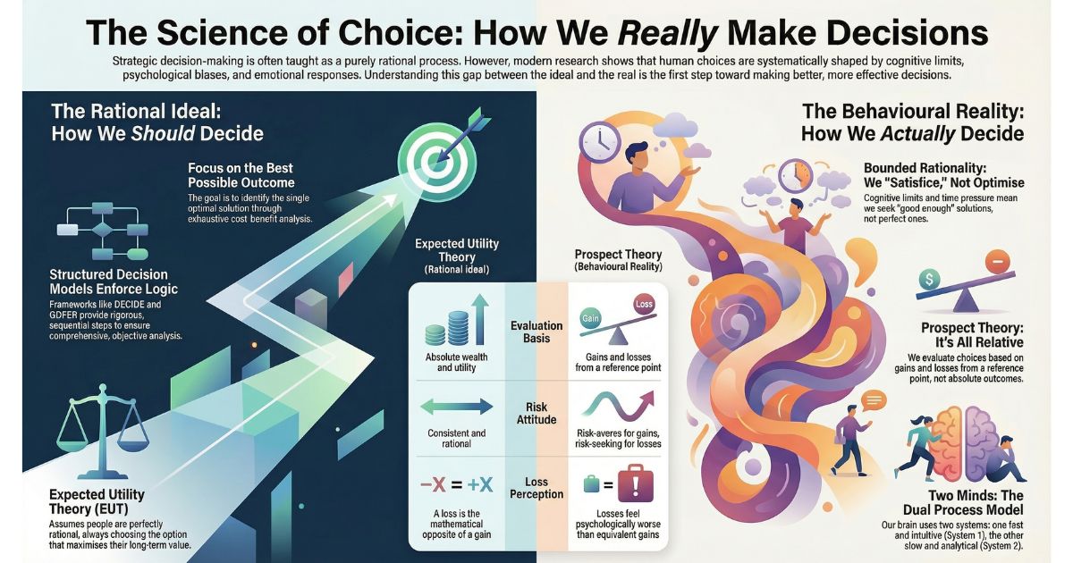 7 Surprising Insights Into Decision-Making: Why Smart People Make Bad ...